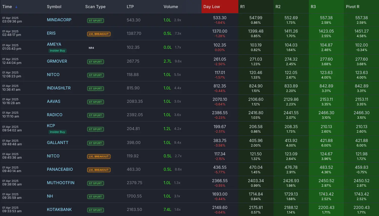 Breakpoint - Advanced Trading Tools