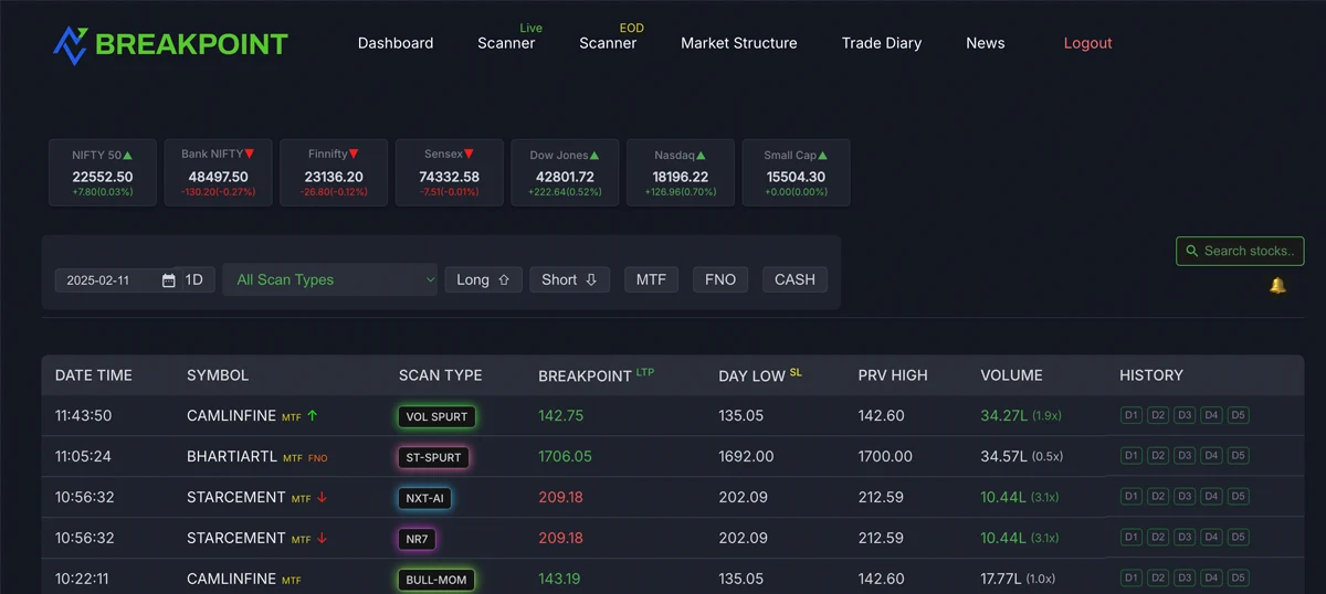 Breakpoint - Advanced Trading Tools